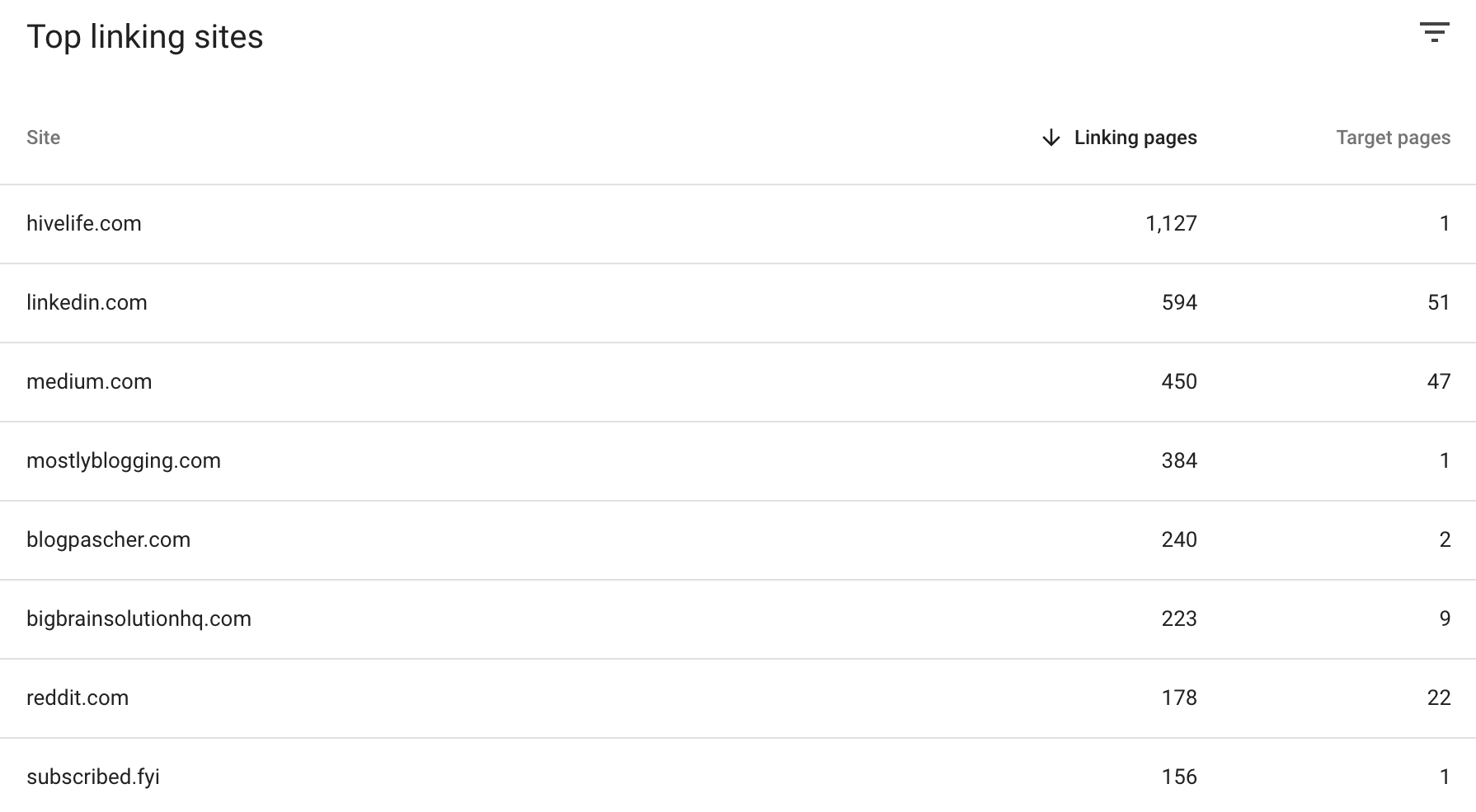 Backlinks vs Referring Domains: What’s The Difference?