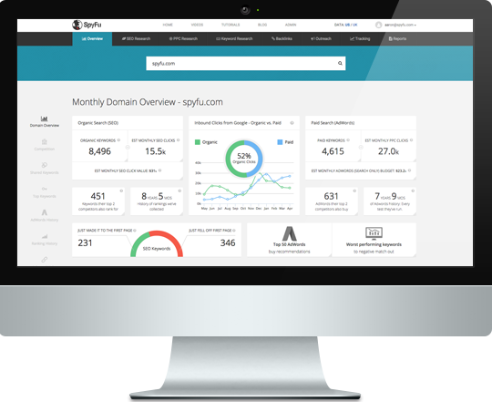 SpyFu - SEO and PPC Competitor Keyword Research Tools