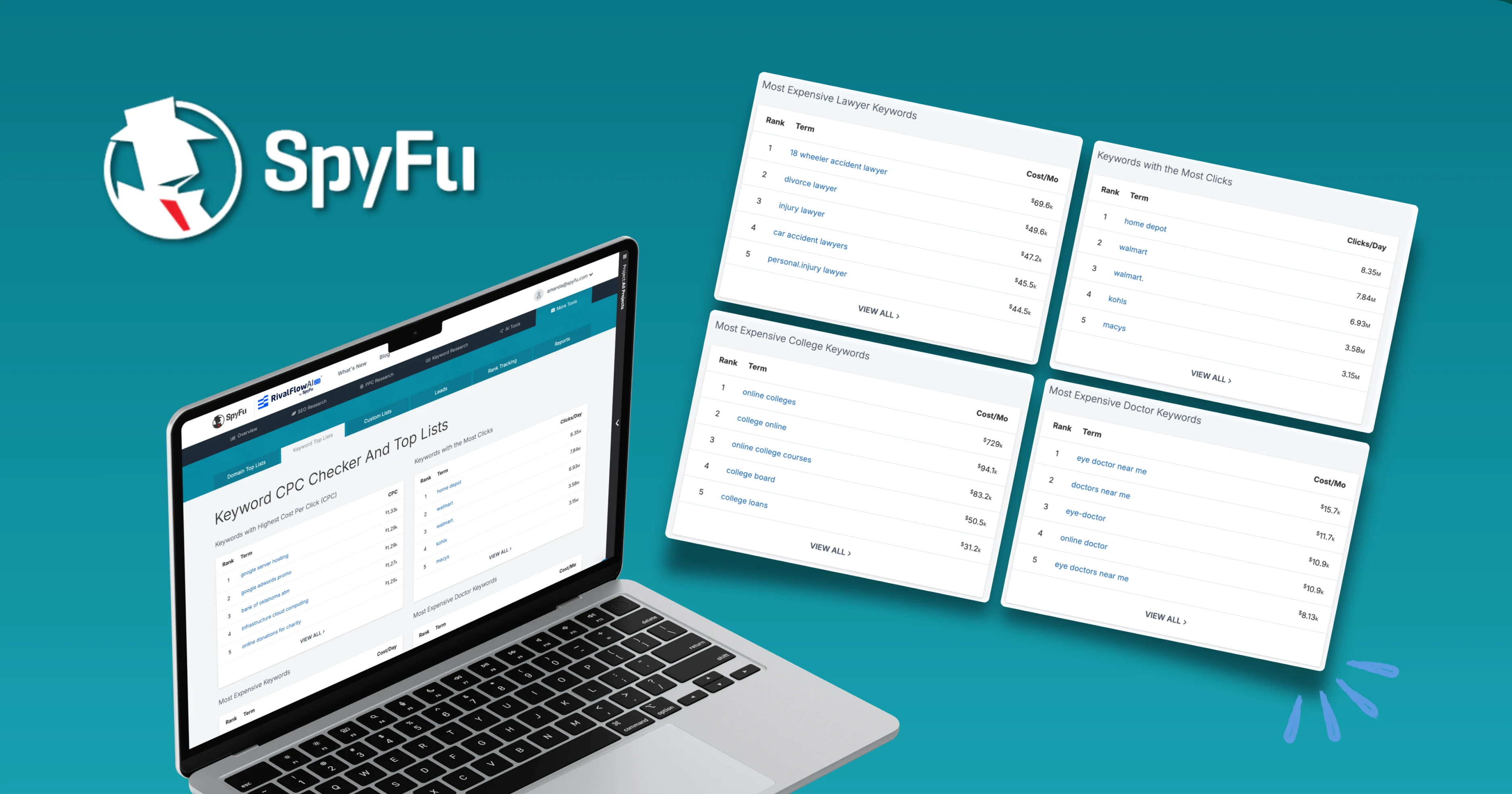 Keyword CPC Checker: Discover Most Searched & Highest CPC Keywords